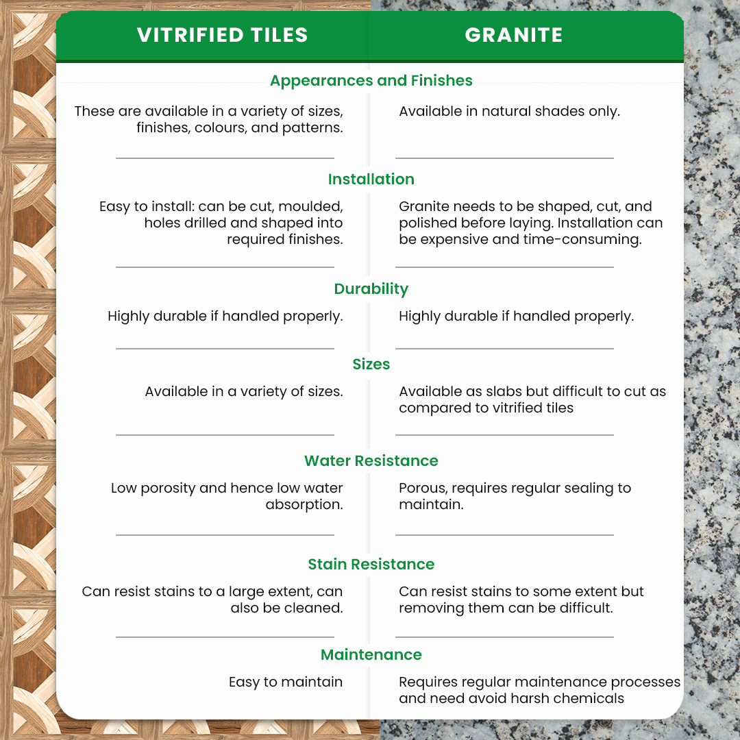 Vitrified Tiles or Granite: Which Is A Better Option for Your Home?