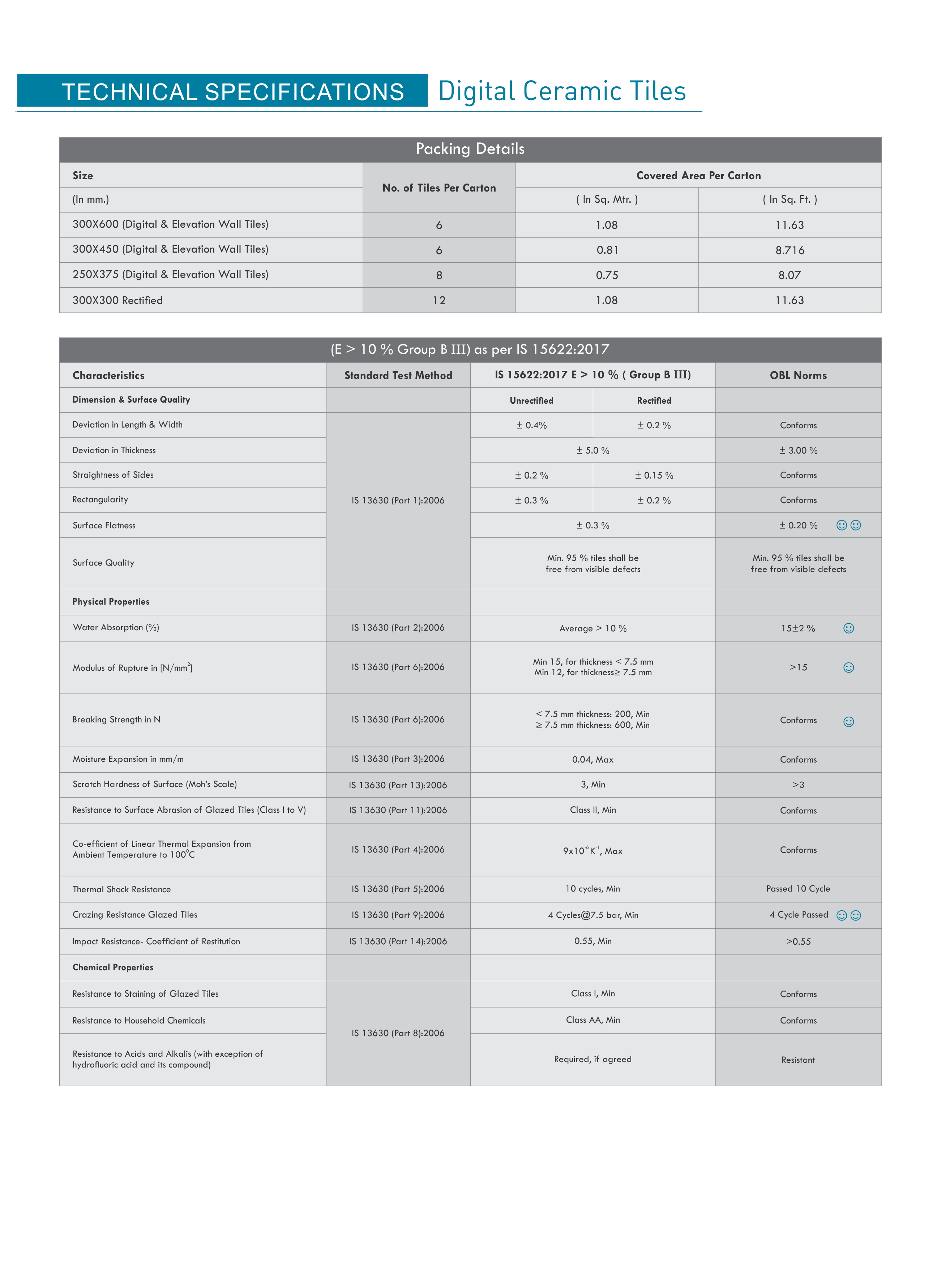 Buy ODG Cibo Color Multi Wall Tiles Online | Orientbell Tiles